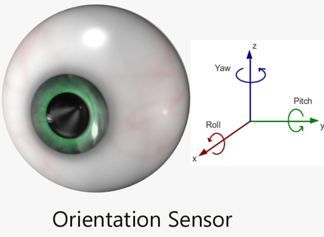 Orientation Sensor | OpenHardware.io - Enables Open Source Hardware Innovation